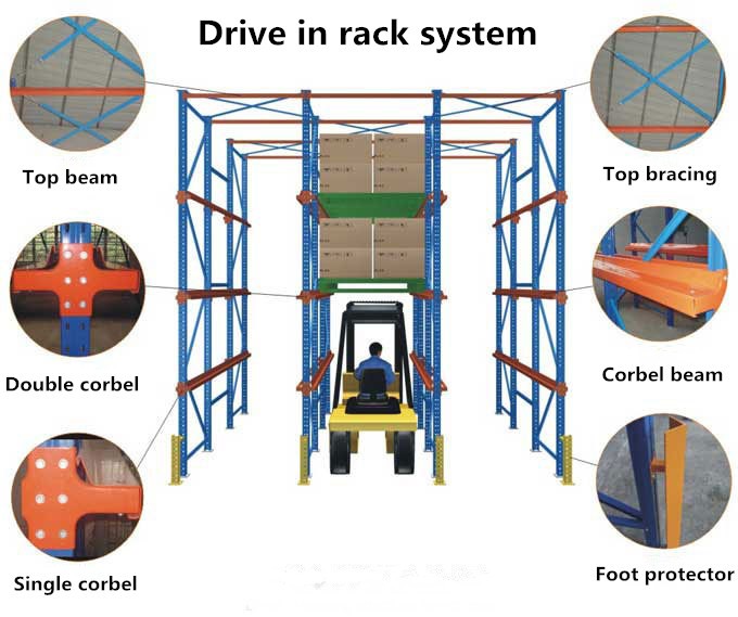 Warehouse Storage Heavy Duty Collapsible Drive In Rack - Buy Jiangsu ...