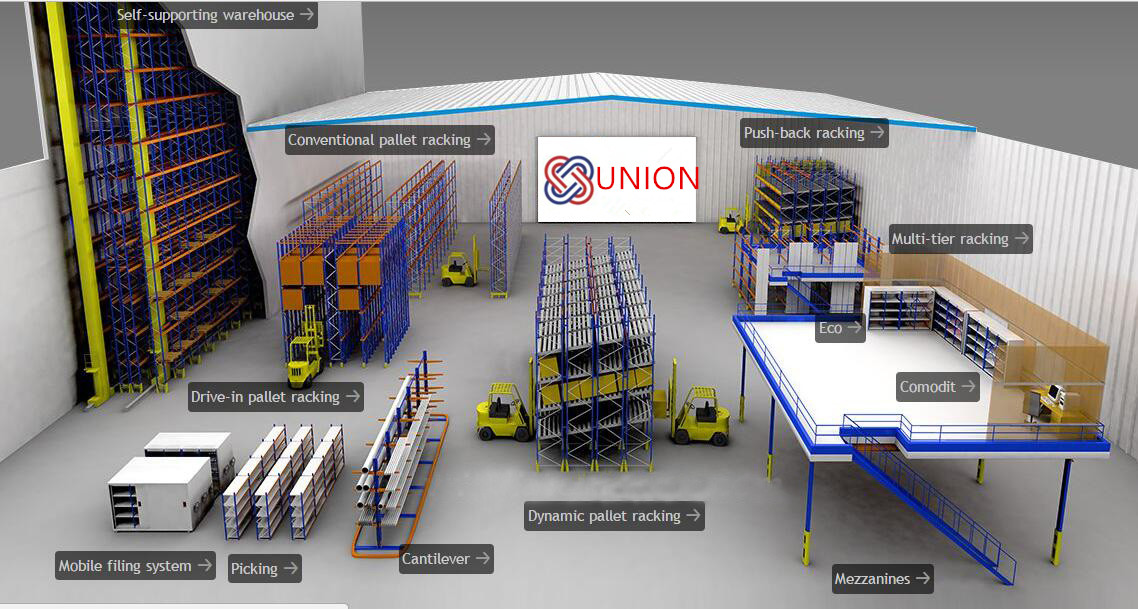 Automated Storage and Retrieval System (ASRS) with Automated Stacker ...